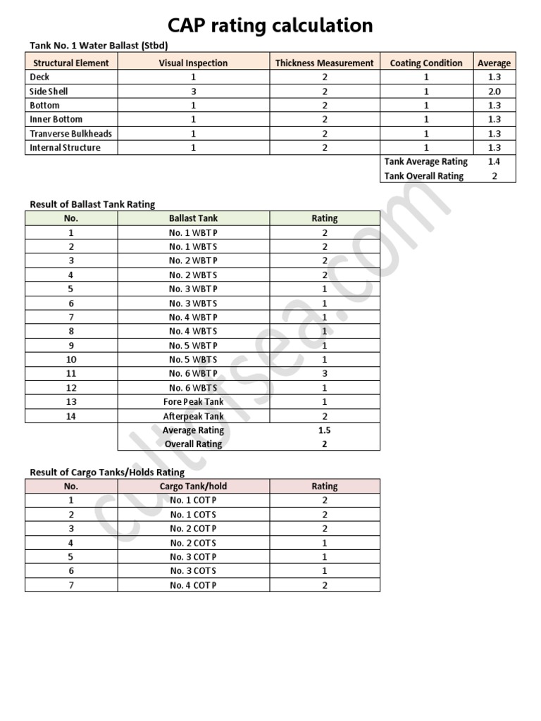 Tank No. 1 Water Ballast (STBD) : Structural Element Visual Inspection ...