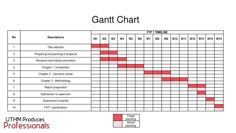 Gantt Chart | PDF