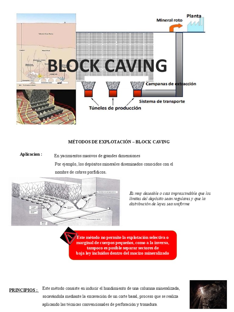 Metodo Block Caving | Descargar gratis PDF | Naturaleza