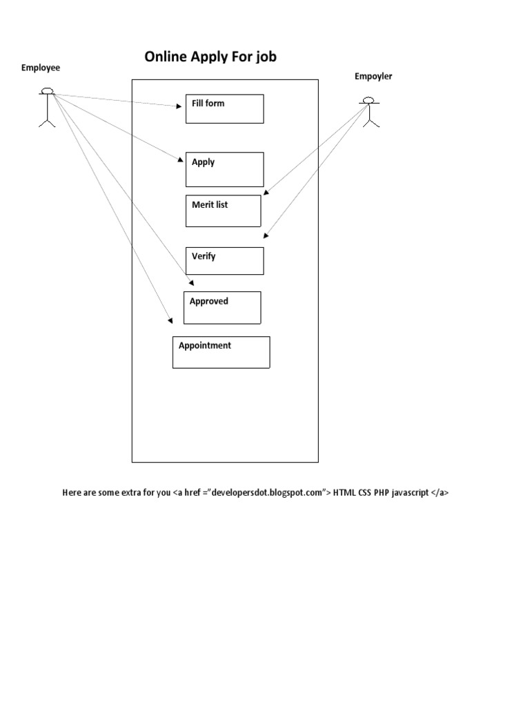 Uml Diagram | PDF