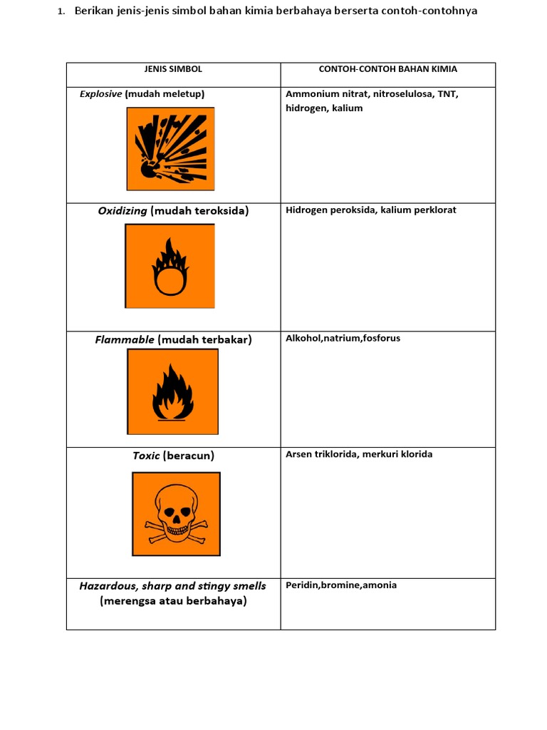 Simbol Berbahaya | PDF | Sains & Matematika
