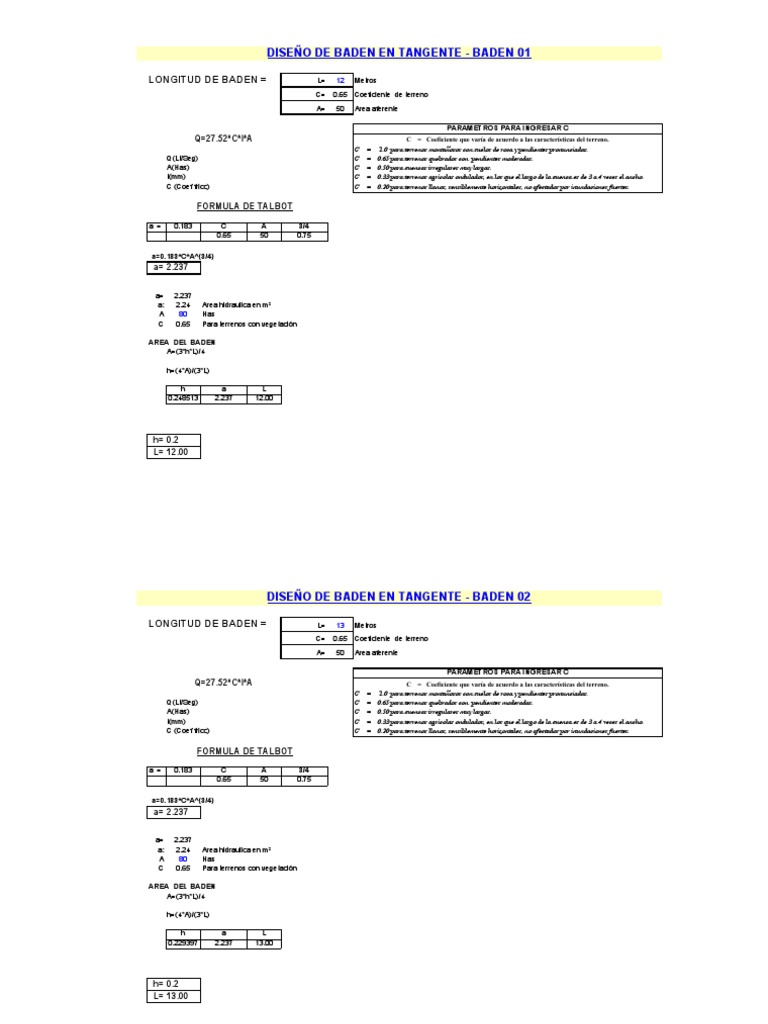 Diseño de Badenes | PDF