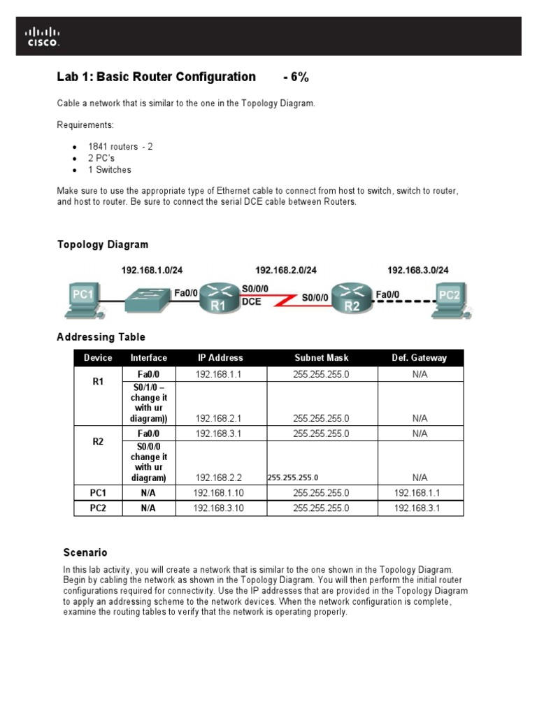Lab 1: Basic Router Configuration - 6%: Topology Diagram | PDF ...