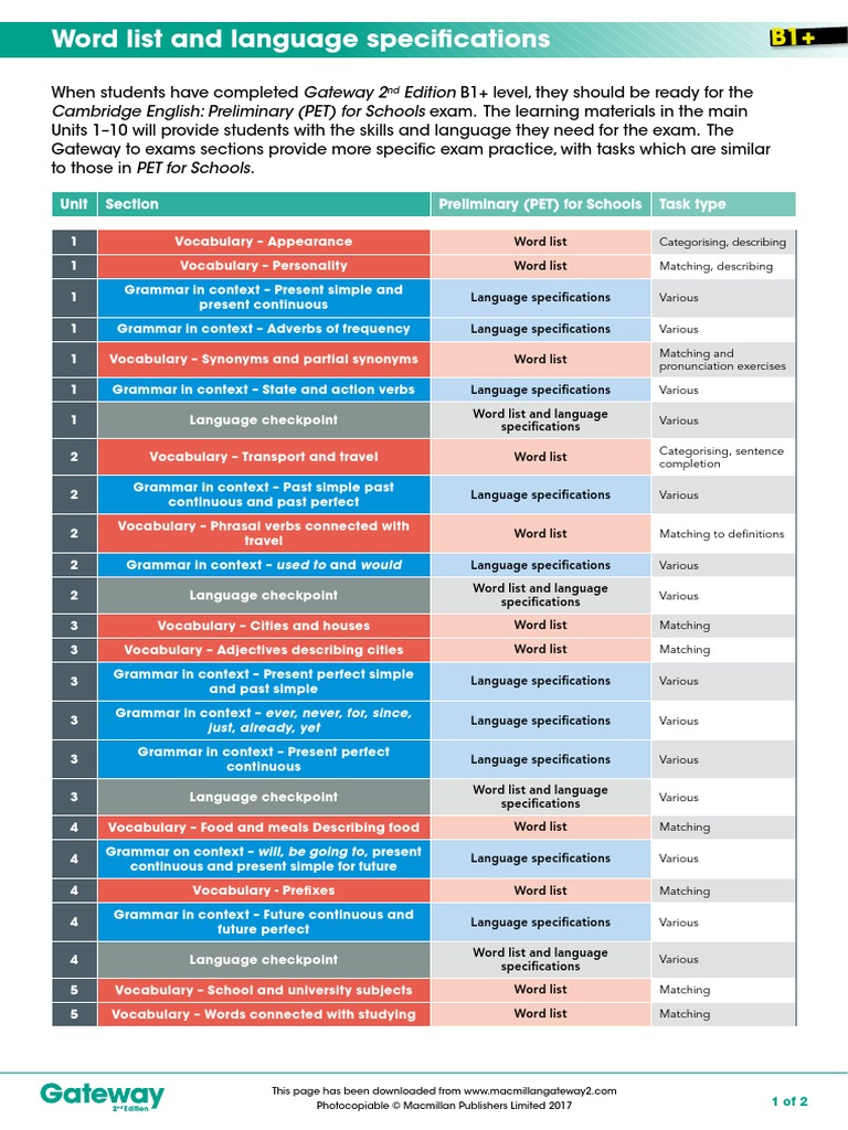 B1+ Word List and Language Specifications | PDF | Word | Linguistic ...