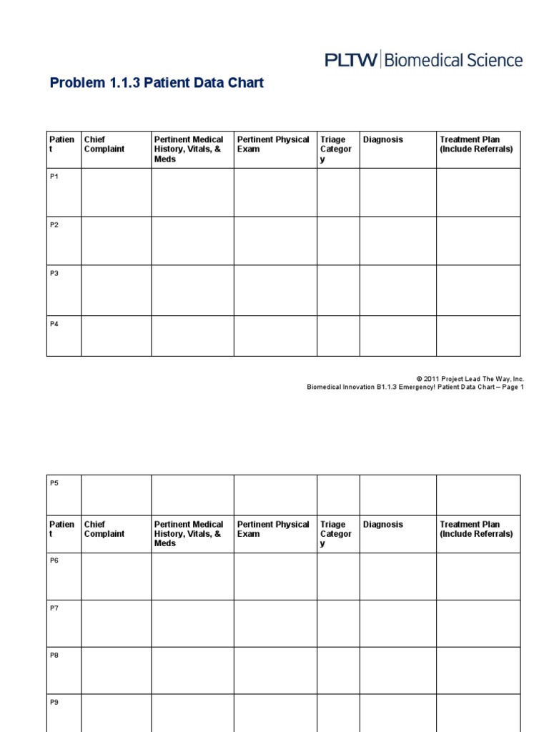 Problem 1.1.3 Patient Data Chart | PDF | Self-Improvement