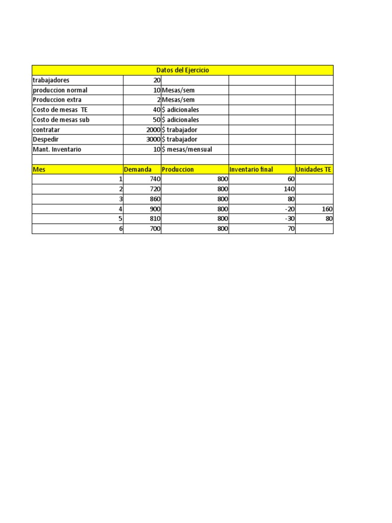 Ejercicio de Plan Agregado | PDF