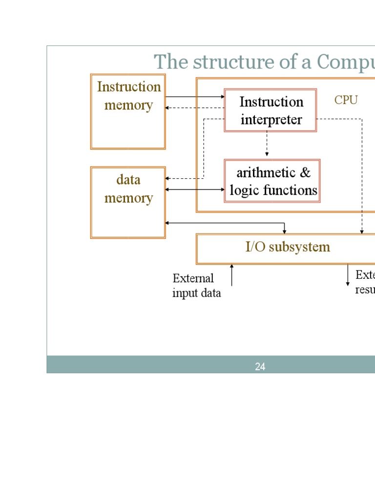 The Structure of A Computer | PDF