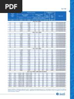 Electrical Cables Size & Current Rating Chart | PDF