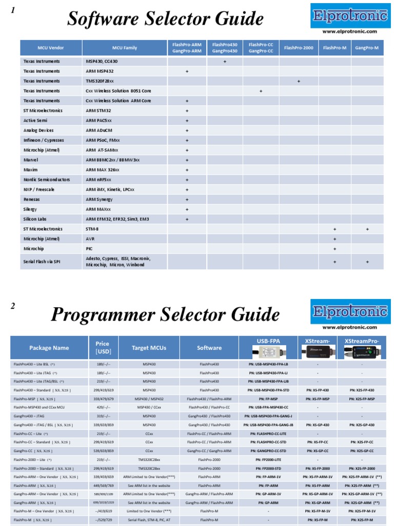Software Selector Guide | Download Free PDF | Electronic Design ...