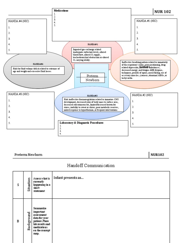 PP - Week 5 - Premature Newborn - Concept Map | PDF | Breathing ...