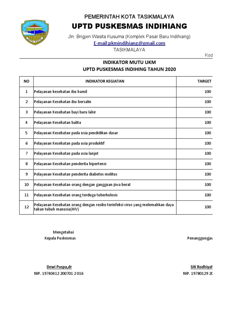 SPM 2020 Master PKM Indihiang | PDF