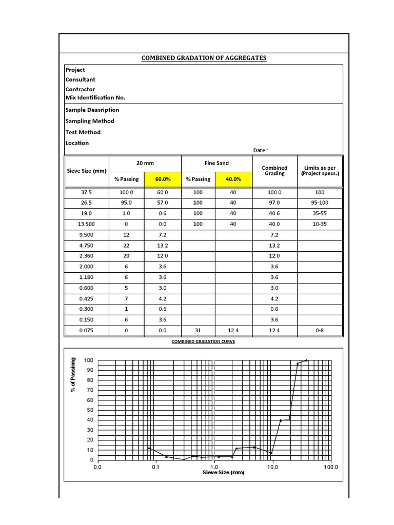 Combined Gradation of Aggregates Project Consultant Contractor Mix ...