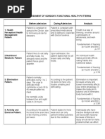 Gordon's 11 Functional Health Patterns Guide | PDF | Memory | Perception
