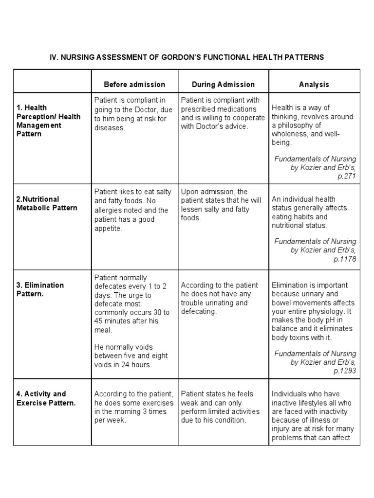 Nursing Assessment of Gordon's Health Patterns | PDF | Sleep ...