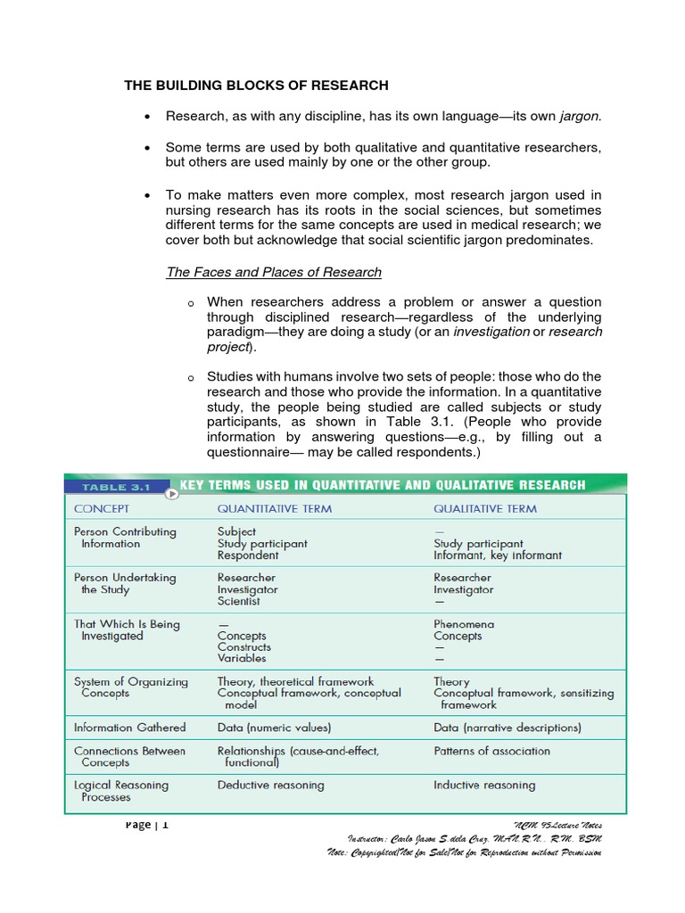 Ii - The Building Blocks of Research | PDF | Hypothesis | Quantitative ...