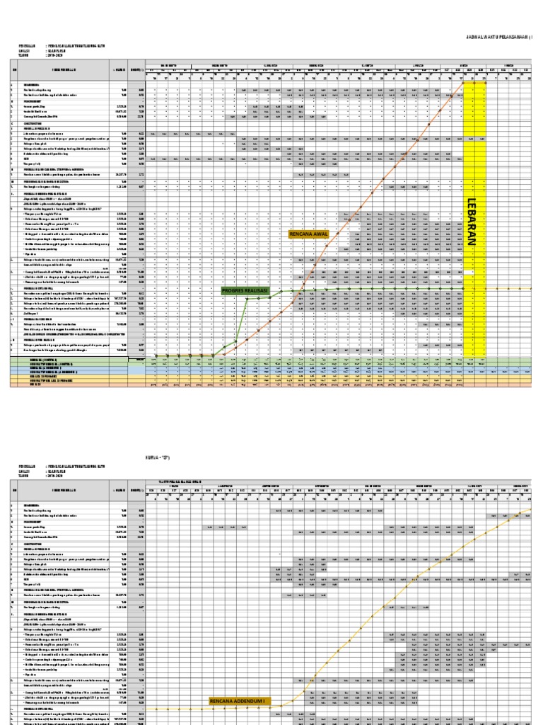 Contoh Kurva S Addendum | PDF | Architectural Elements | Building ...