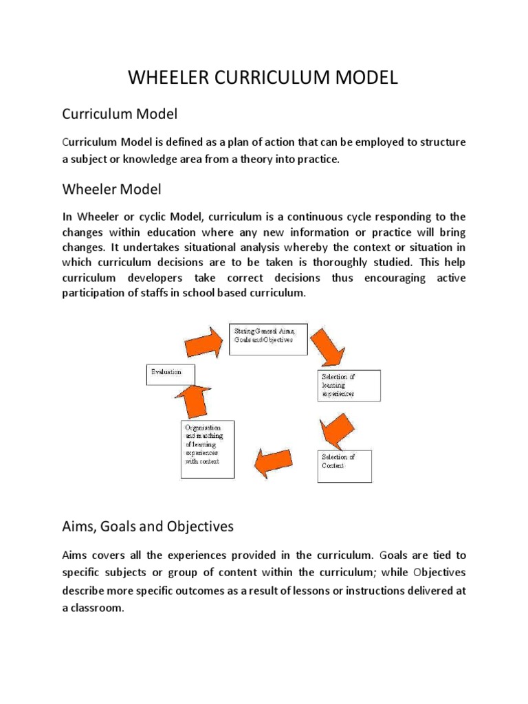 Wheeler Curriculum Model | PDF