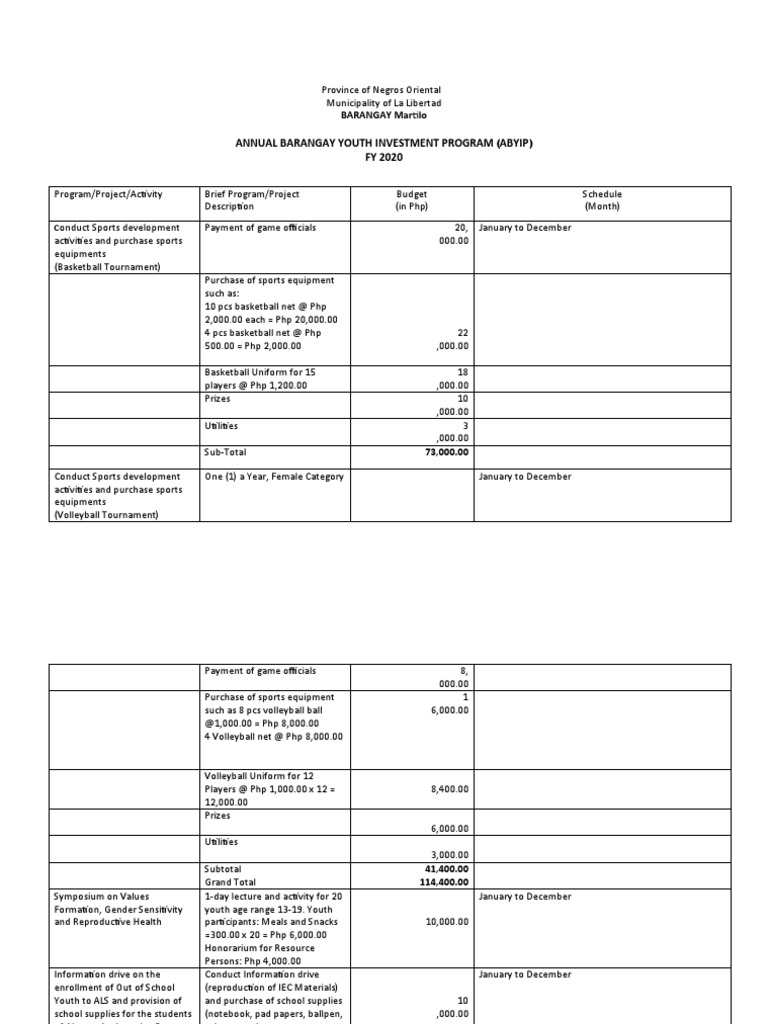 Annual Barangay Youth Investment Program (Abyip) FY 2020 | PDF | Waste ...