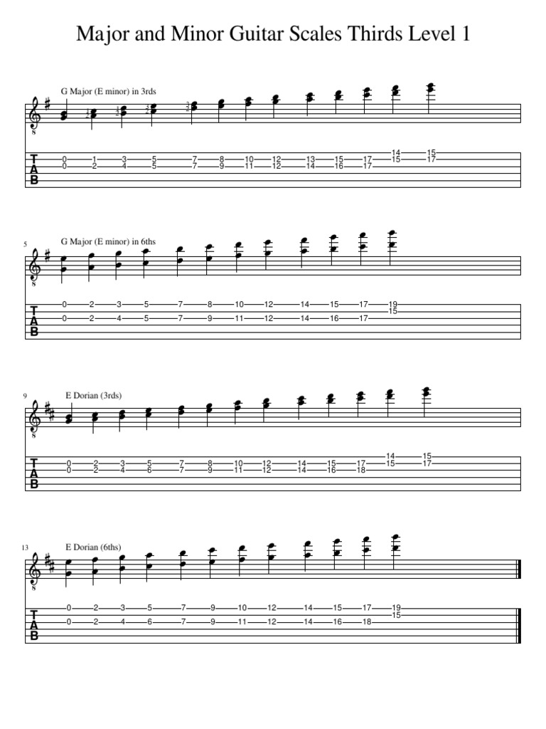 Guitar Scales Thirds Level 1 | PDF | Musical Scales | Music Theory