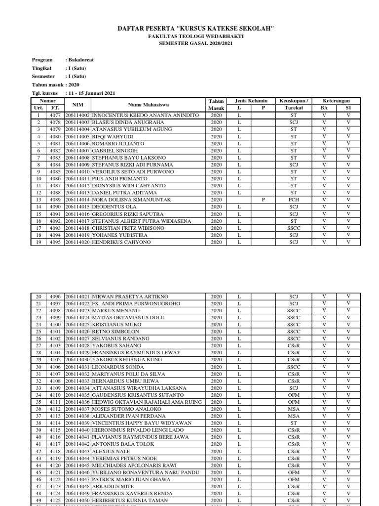 Kursus Katekese Sekolah (TGL 11 - 15 Jan 2021) Oke PDF | PDF
