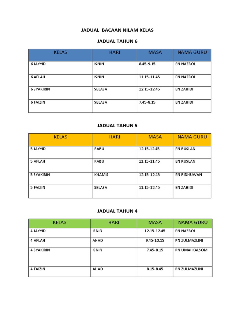 Jadual Bacaan Nilam Kelas | PDF