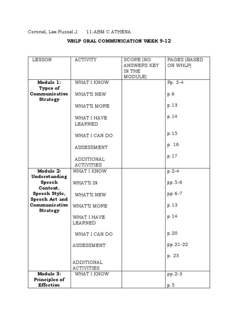 Coronel, Lee Russel J. 11-ABM C ATHENA WHLP ORAL COMMUNICATION WEEK 9 ...