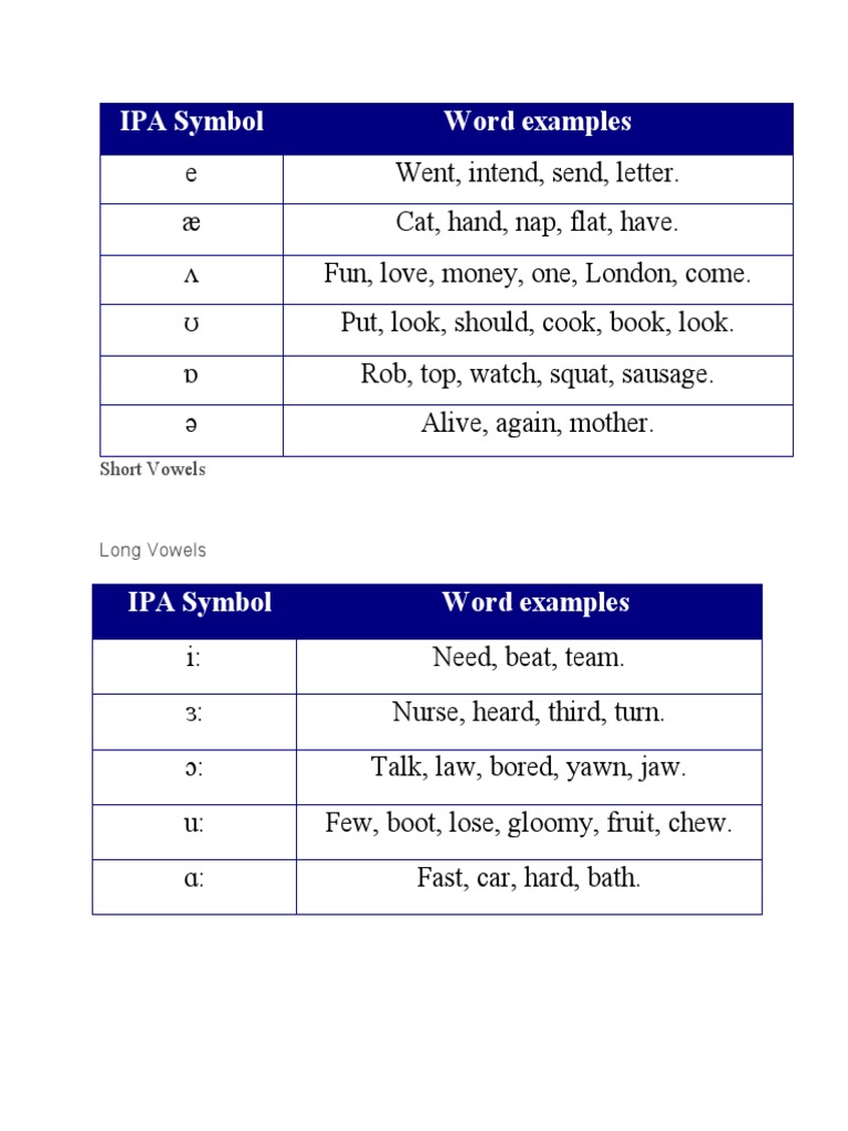 Vowel Sound and Dipthong Sound | PDF