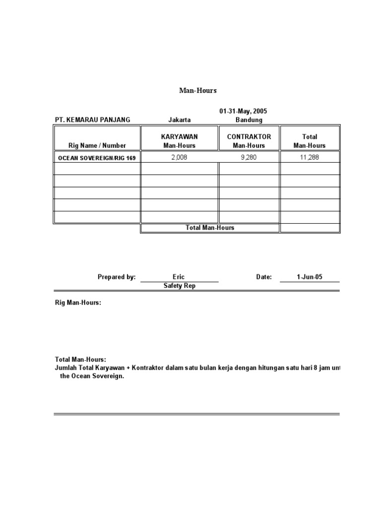 Contoh Manhours-May | PDF