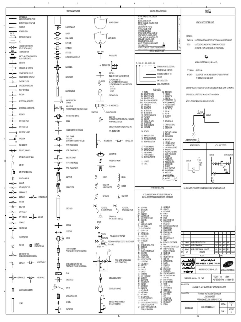 Vdocuments - MX - Pid Legend Sheet Piping Symbols and Abbreviations PDF | Download Free PDF ...