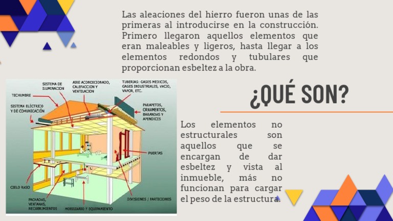 Elementos Metálicos No Estructurales-3 | PDF