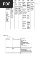 Nursing Care Plan For Myocardial Infarction | PDF | Myocardial Infarction | Pain