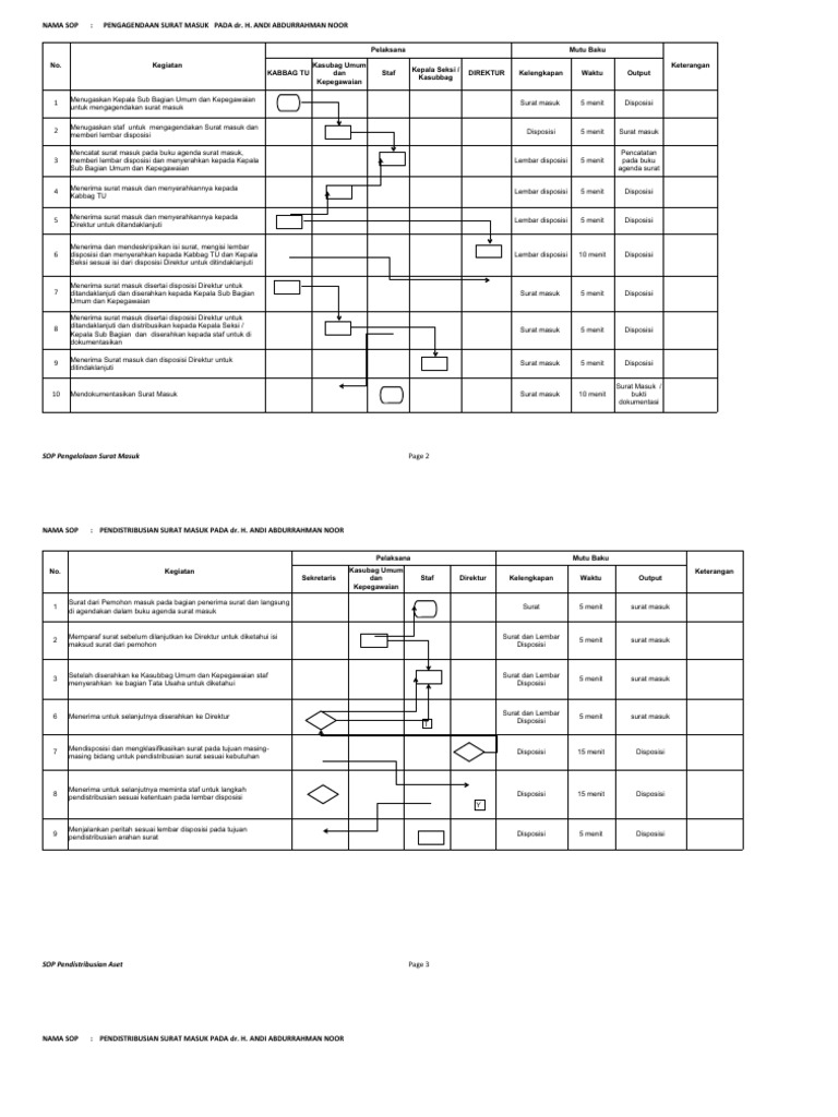Flowchart Umpeg | PDF