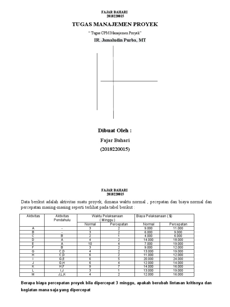 Tugas CPM Manajemen Proyek | PDF