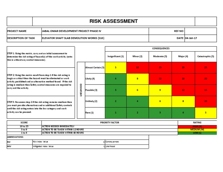 Risk Assessment For Elevator Shaft Slab Demolition (C01, S10) | PDF ...