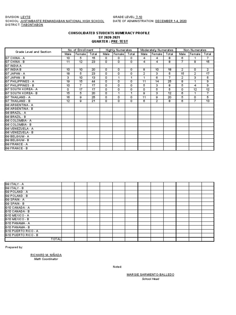 Consolidated Students Numeracy Profile SY 2020-2021 Quarter: Pre-Test ...