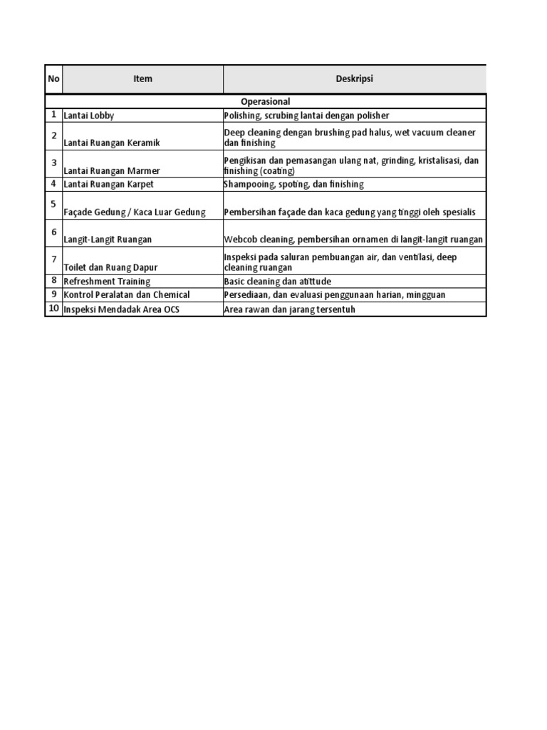 Master Cleaning Program | PDF