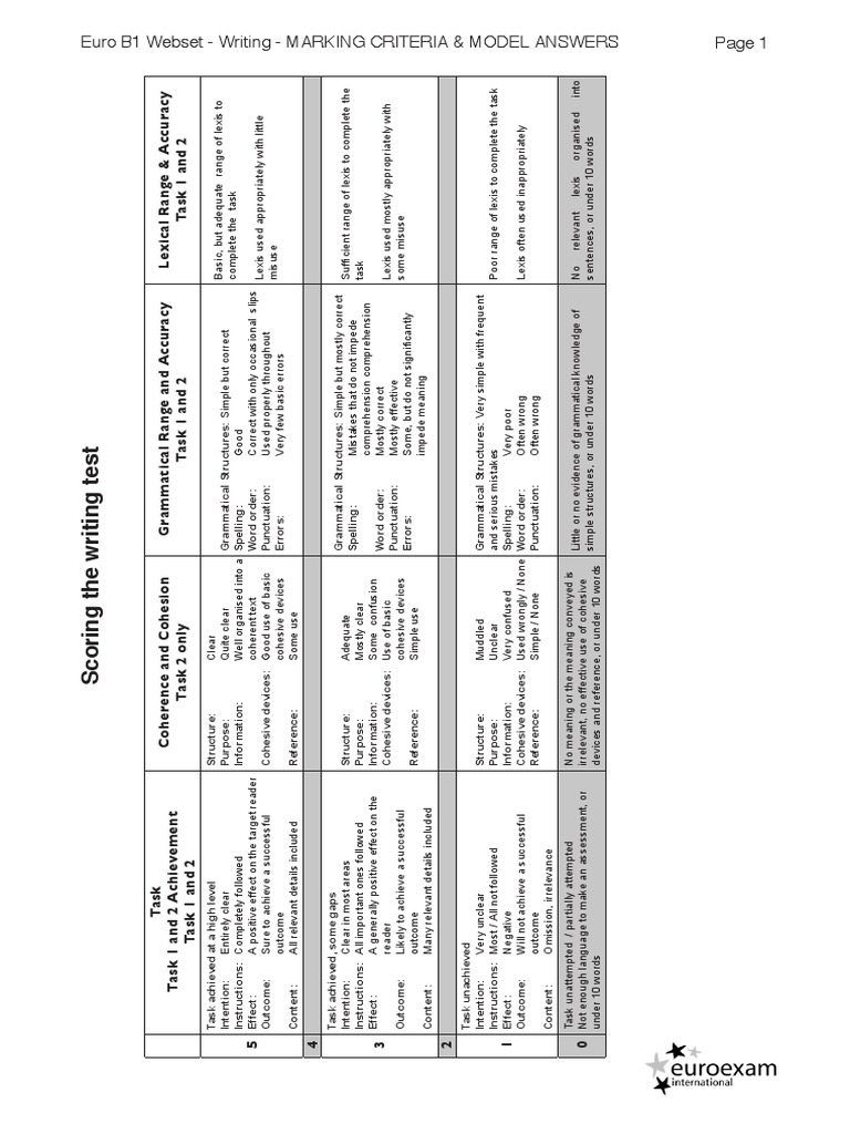 Scoring Criteria for Assessing English Language Writing Skills | PDF ...