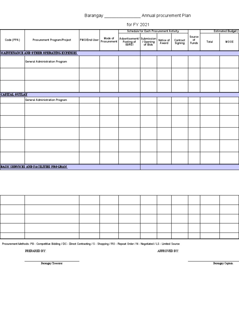 Barangay ___'s 2021 Annual Procurement Plan: Budgets, Timelines and ...