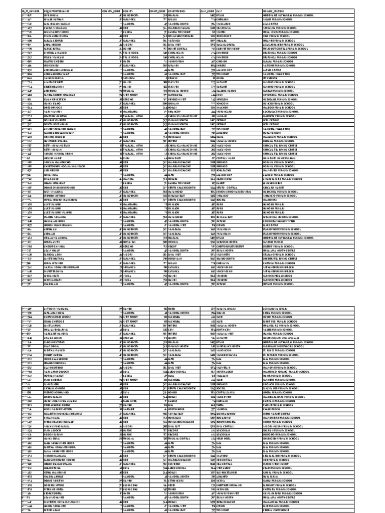 School Registration Data Overview | PDF | School Types | Schools