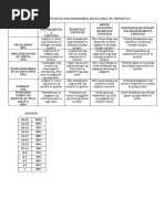 Rubriks Sa Pagsasadula (Updated) | PDF