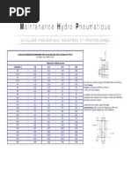 Tableau Des Couples de Serrage | PDF