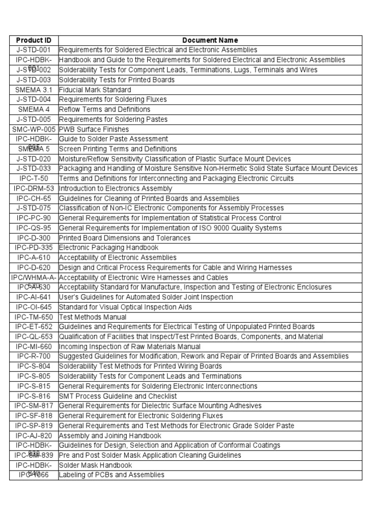 IPC List | PDF | Printed Circuit Board | Soldering