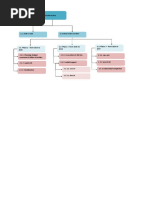 Bridge Construction Work Breakdown Structure | PDF