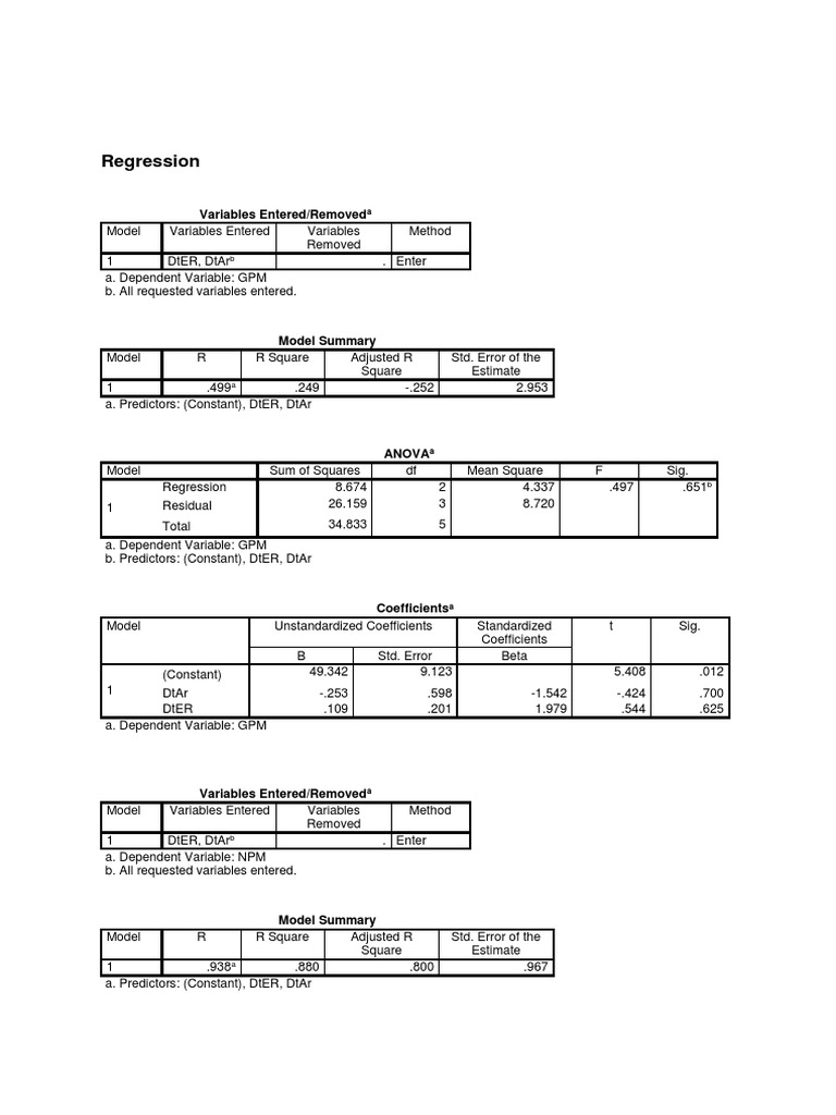 Regression: Variables Entered/Removed | PDF | Errors And Residuals | Dependent And Independent ...
