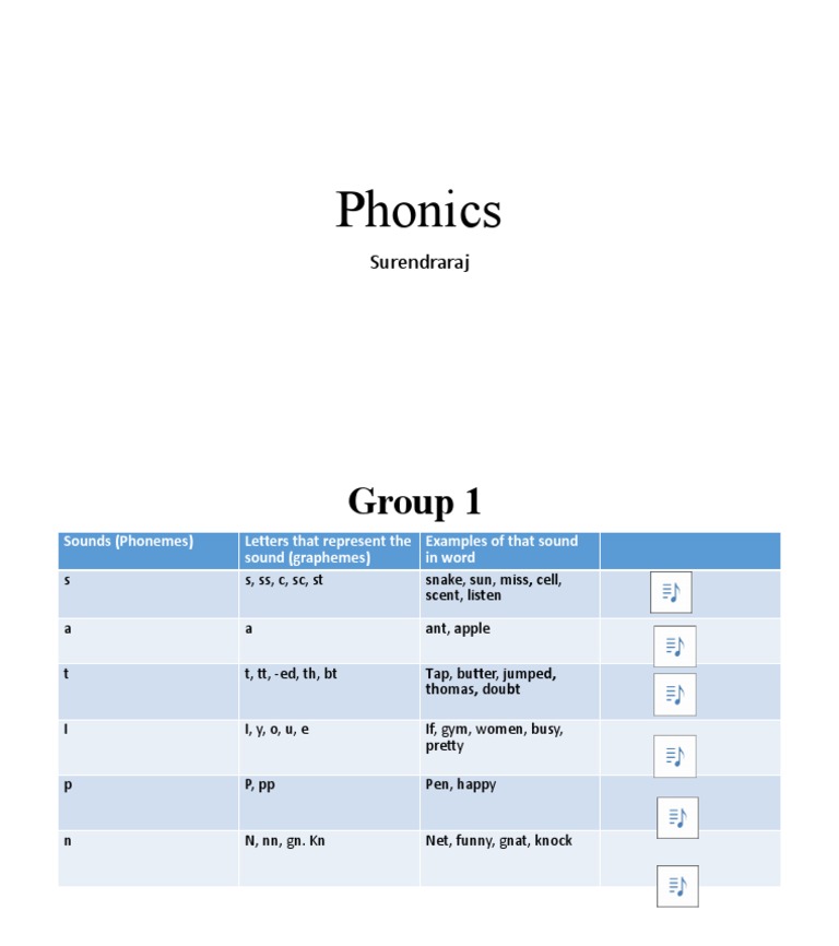 Phonics Made Easy 1 | PDF