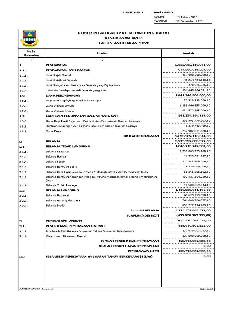 APBD Bandung Barat 2020 | PDF