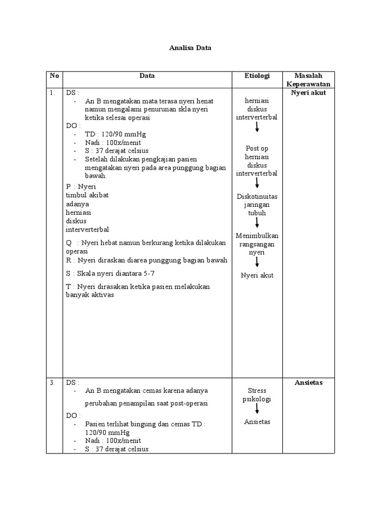 Analisa Data Nyeri Dan Ansietas | PDF