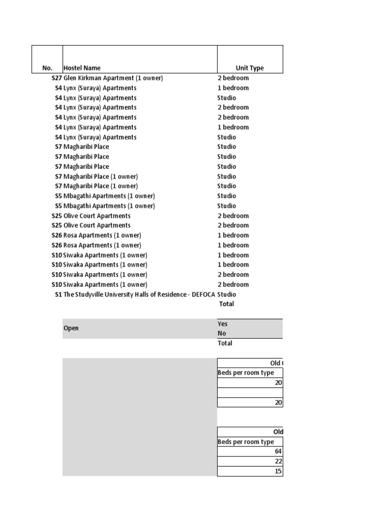 Data and Analysis v4 | Download Free PDF | Bedroom | Room