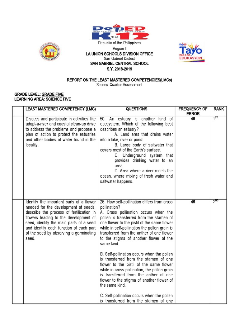 Least Mastered Q2 - Science V | PDF | Flowers | Pollination