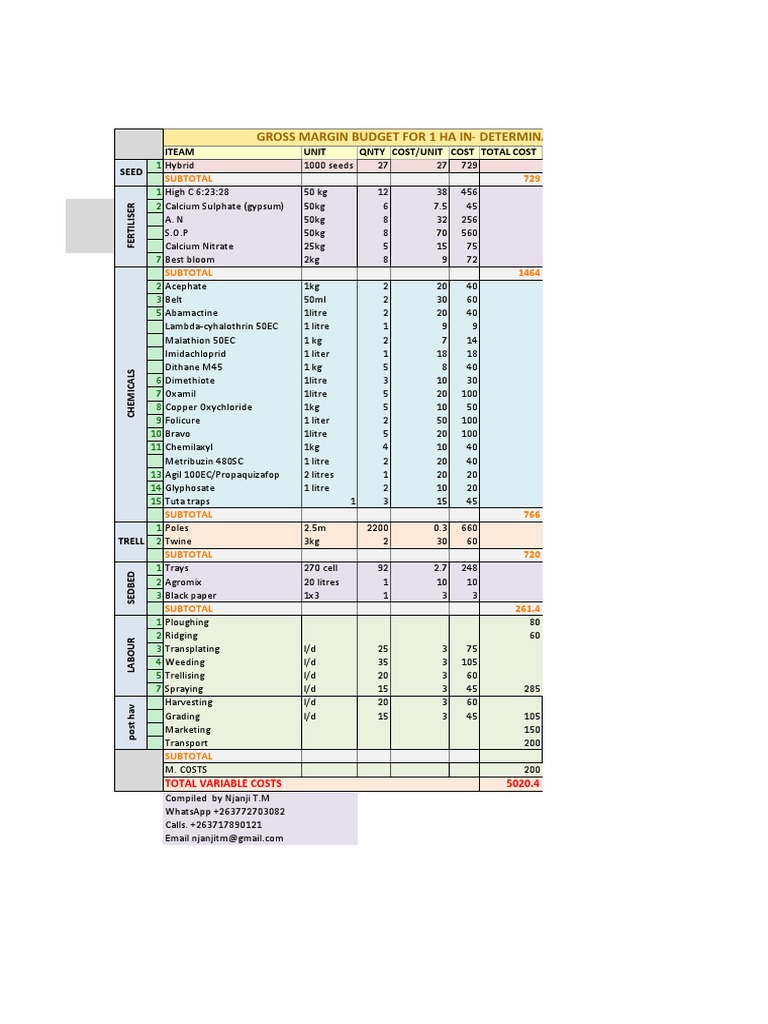 1 Ha Tomato Onward Marumura - 2018 PDF | PDF | Plants | Agriculture
